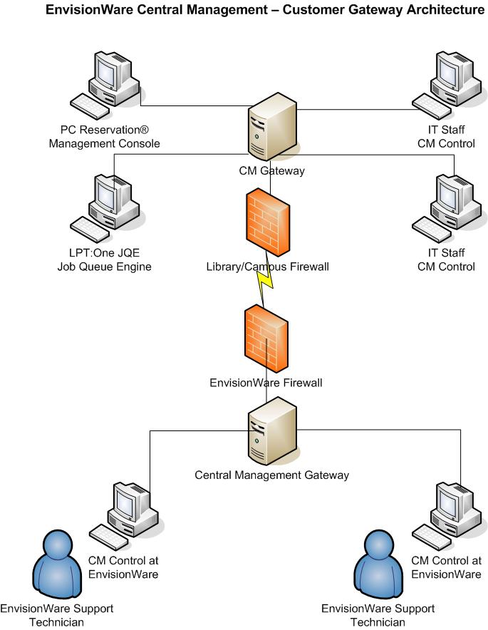 Temukan Pengertian: Pengertian Gateway