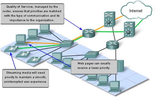 jenis arsitektur dan infrastruktur pada industri layanan internet (ISP)