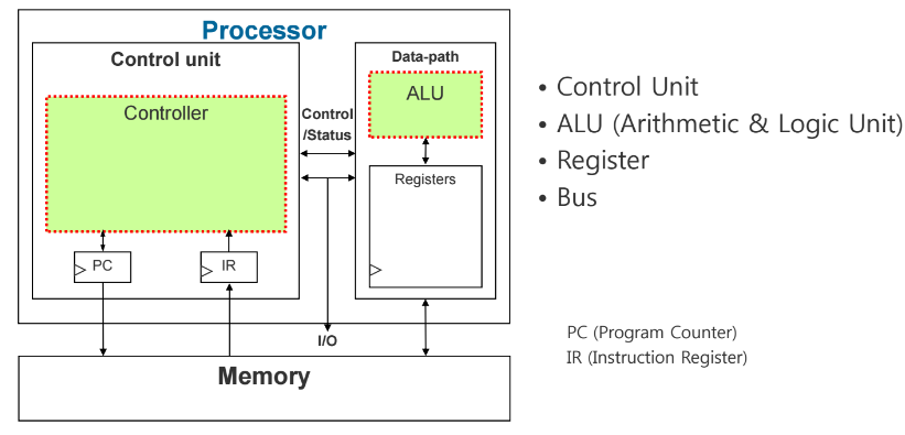 comtech.log: operating system(2) - 컴퓨터 구조 개요