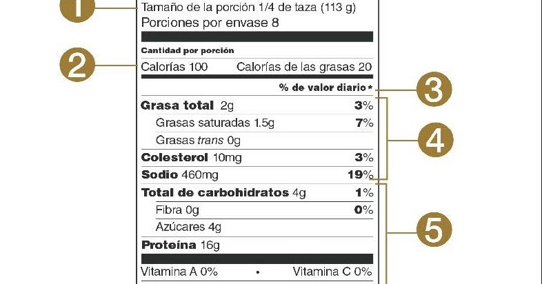Ciencias de la Familia y el Consumidor