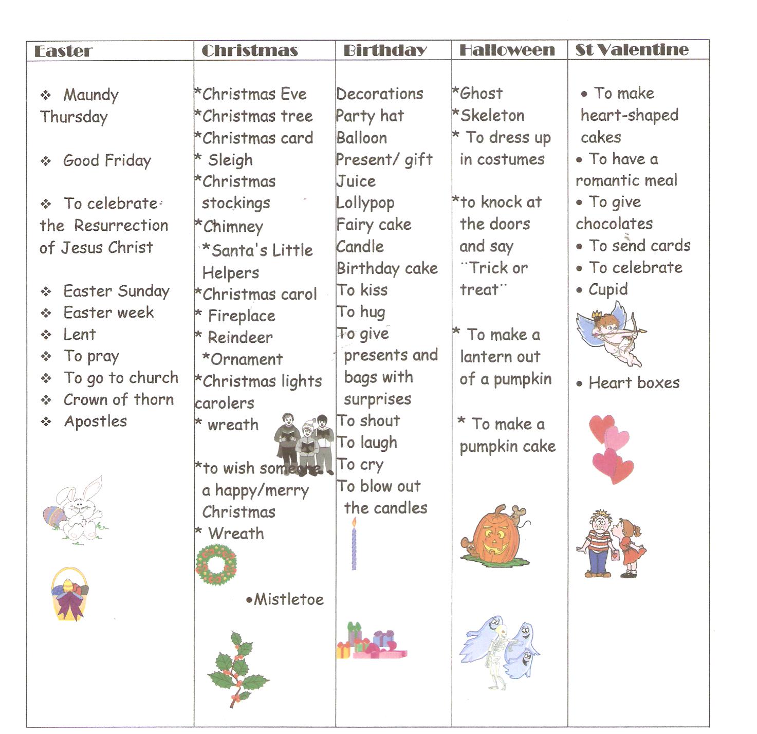 PRE-TEENS / TEENS 3: CELEBRATIONS - VOCABULARY