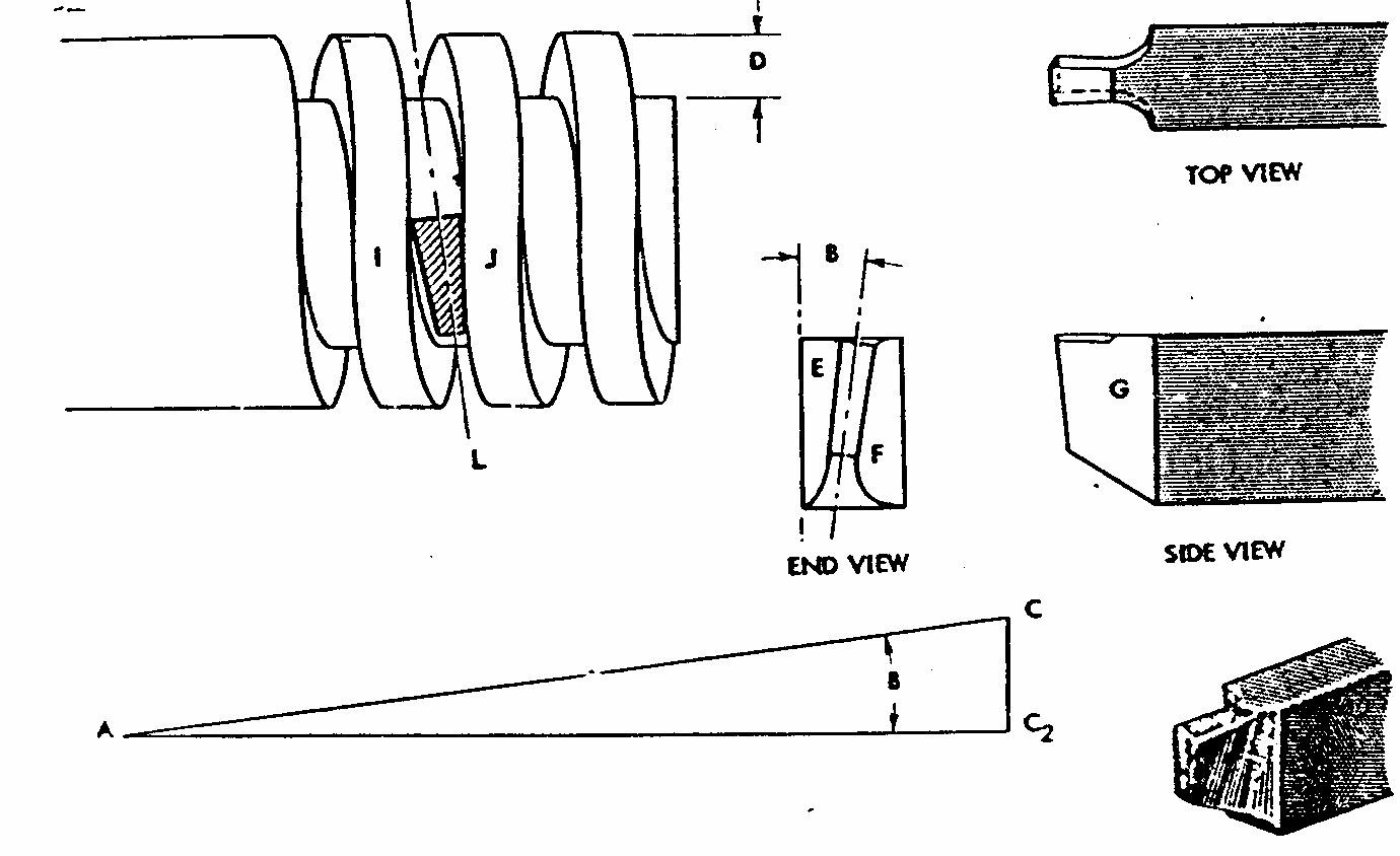 TEKNIK PEMESINAN: PAHAT -PAHAT PADA MESIN BUBUT