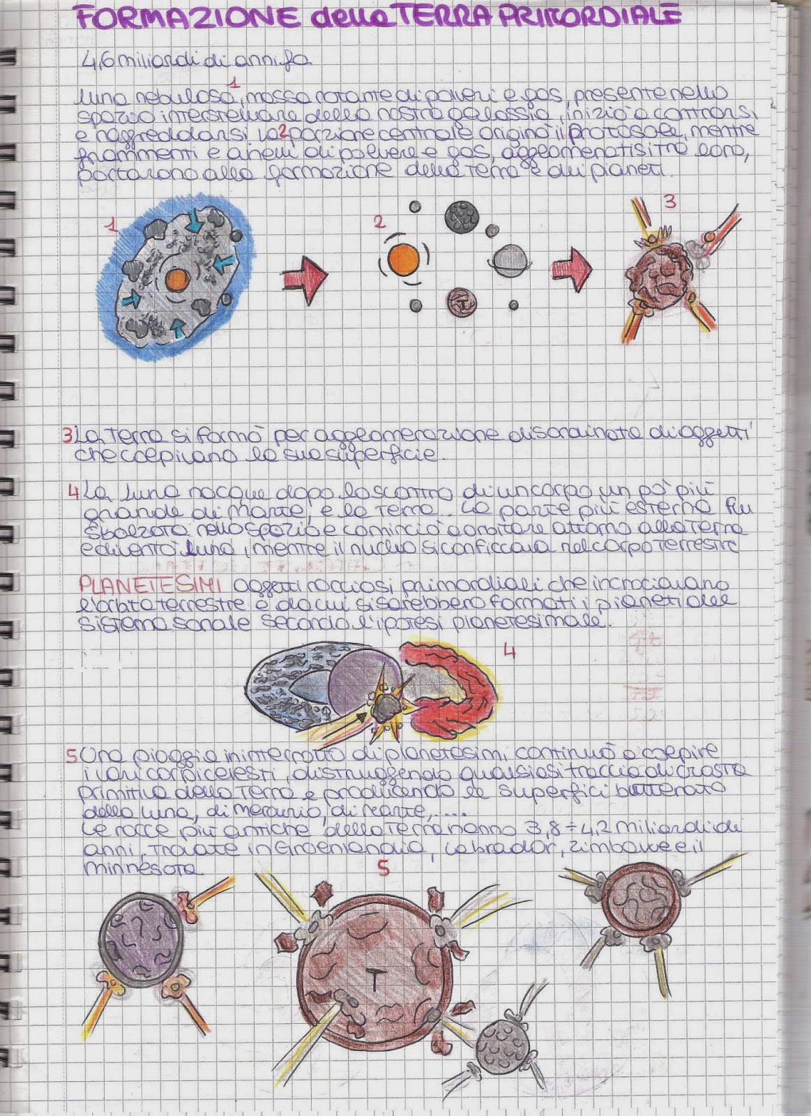 Qauednro Vruitlae : La formazione della Terra primordiale e la ...