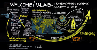 Experimental Blog: #ulab, #ulabscot #ulab2016 Discovering ULab