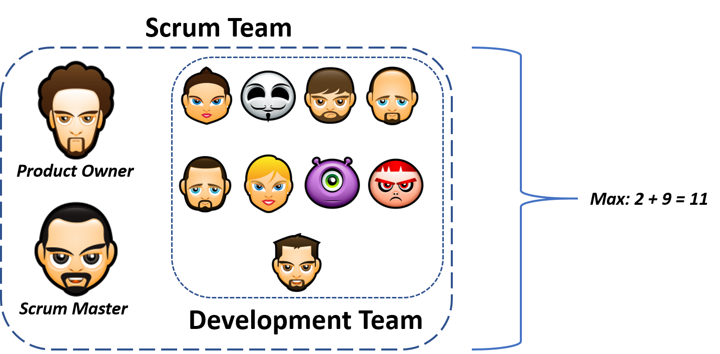 Tales of Agile Adoption: ¿Por qué los equipos de Scrum tienen un tamaño ...