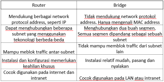 Perangkat Jaringan dan Fungsinya - akungene