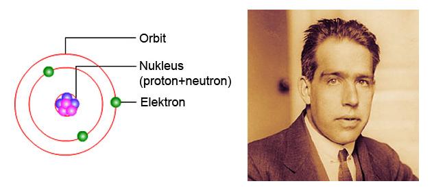 Listrik Statis - SangPengajar.com