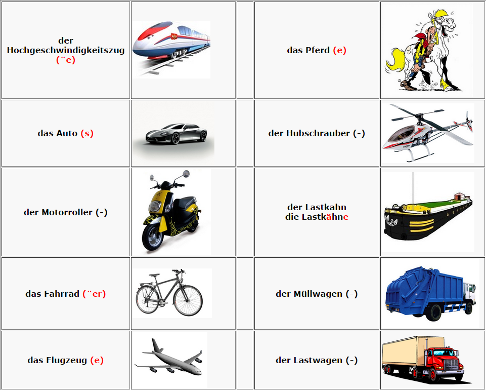 German Vocabulary - Transports « L E A R N G E R M A N
