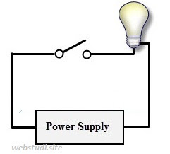 21 Jenis Saklar Listrik dan Fungsinya (LENGKAP) - Studi Elektronika