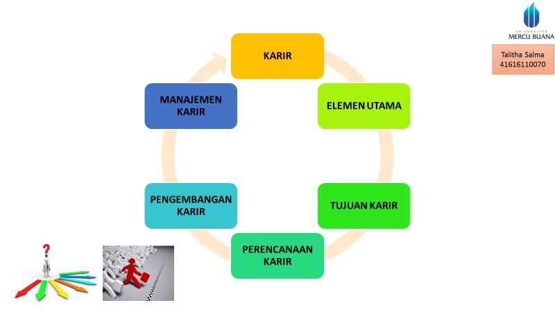 MSDM123.com: TAHAPAN MANAJEMEN KARIR