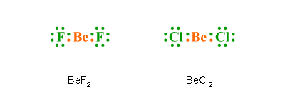 Chemistry Partner: Molecules With Linear Shape