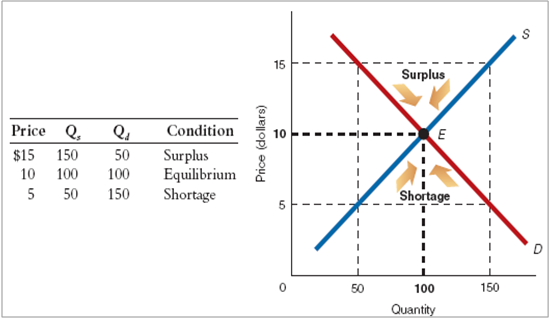 Ndiis's Living Room :): Kebijakan Harga