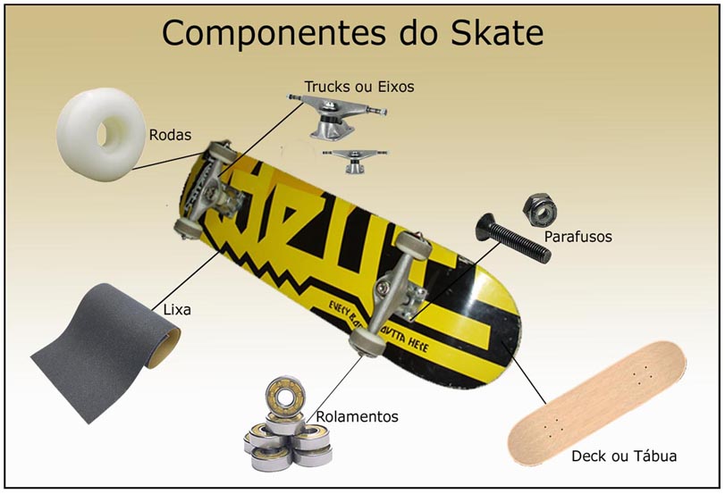 Manobras de Skates: Qual o Skate ideal para si/e a sua composição