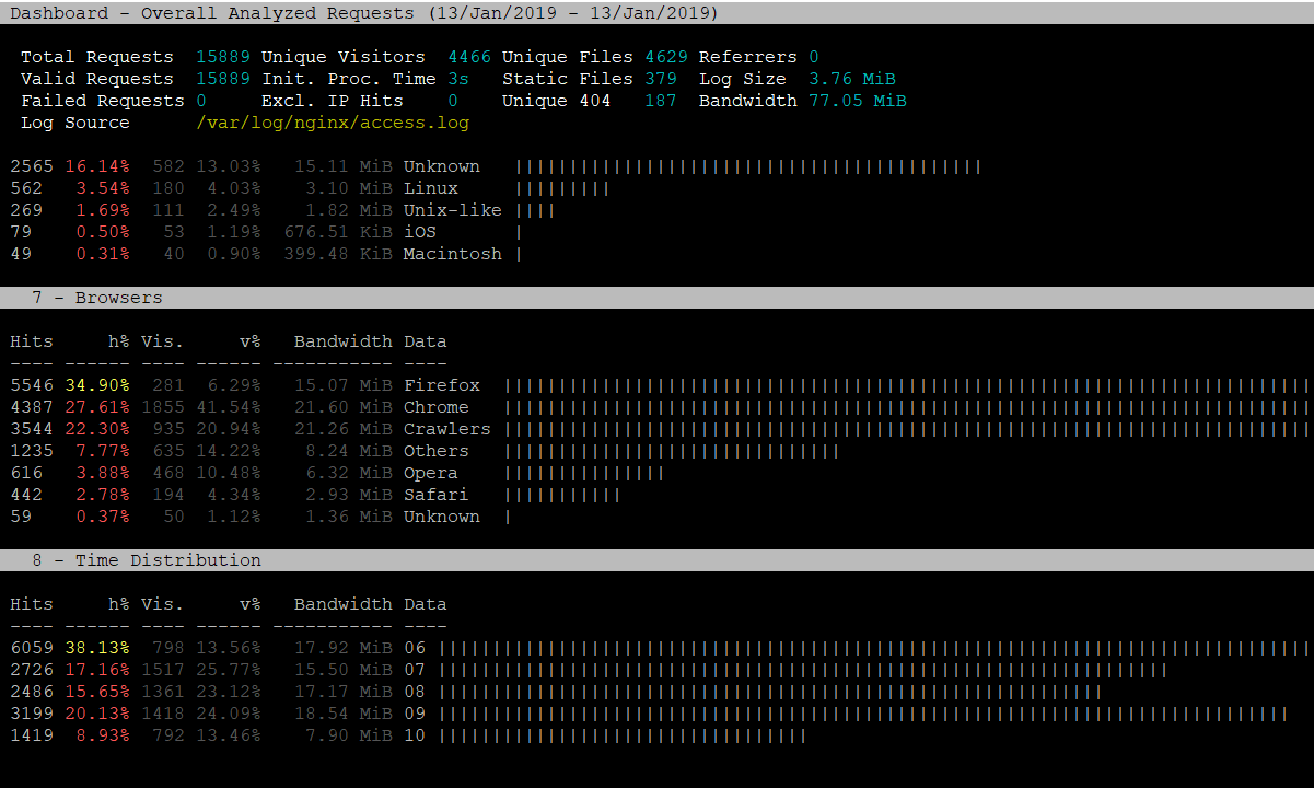 Analisa Log Menggunakan GoAccess - LinuxSec