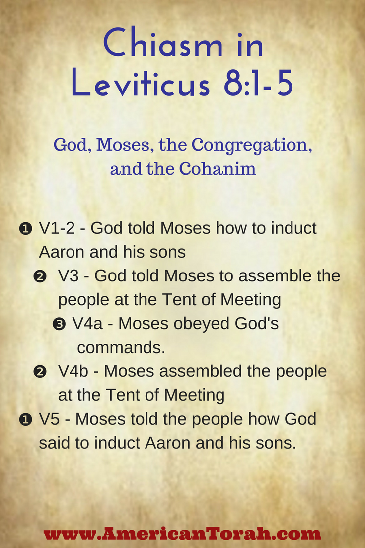 Soil from Stone: A Chiasm in the Induction of the Priests