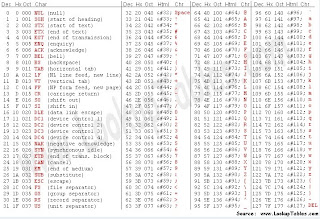 Konversi Bilangan ASCII ke Hexadesimal ~ Berbagi Berita