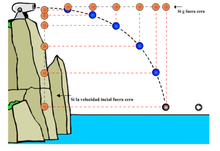 MOVIMIENTO DE PROYECTILES: Introducción