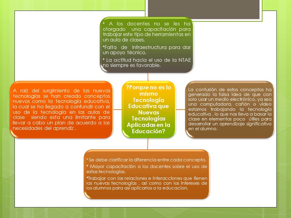 Creating knowlegde : CRUZ CATEGORIAL