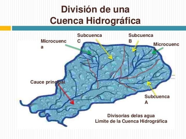 1. Delimitación de Cuencas Hidrográficas - Hidro SM