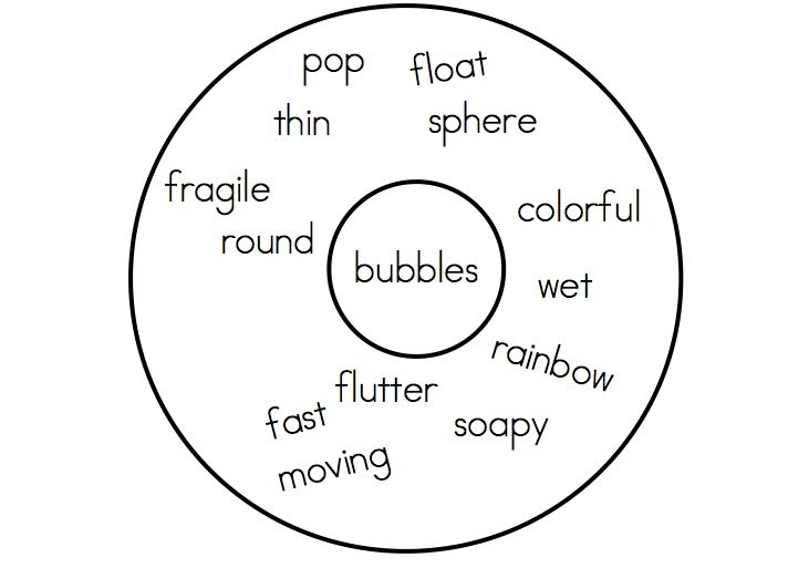 KC Kindergarten Times: Bubbles