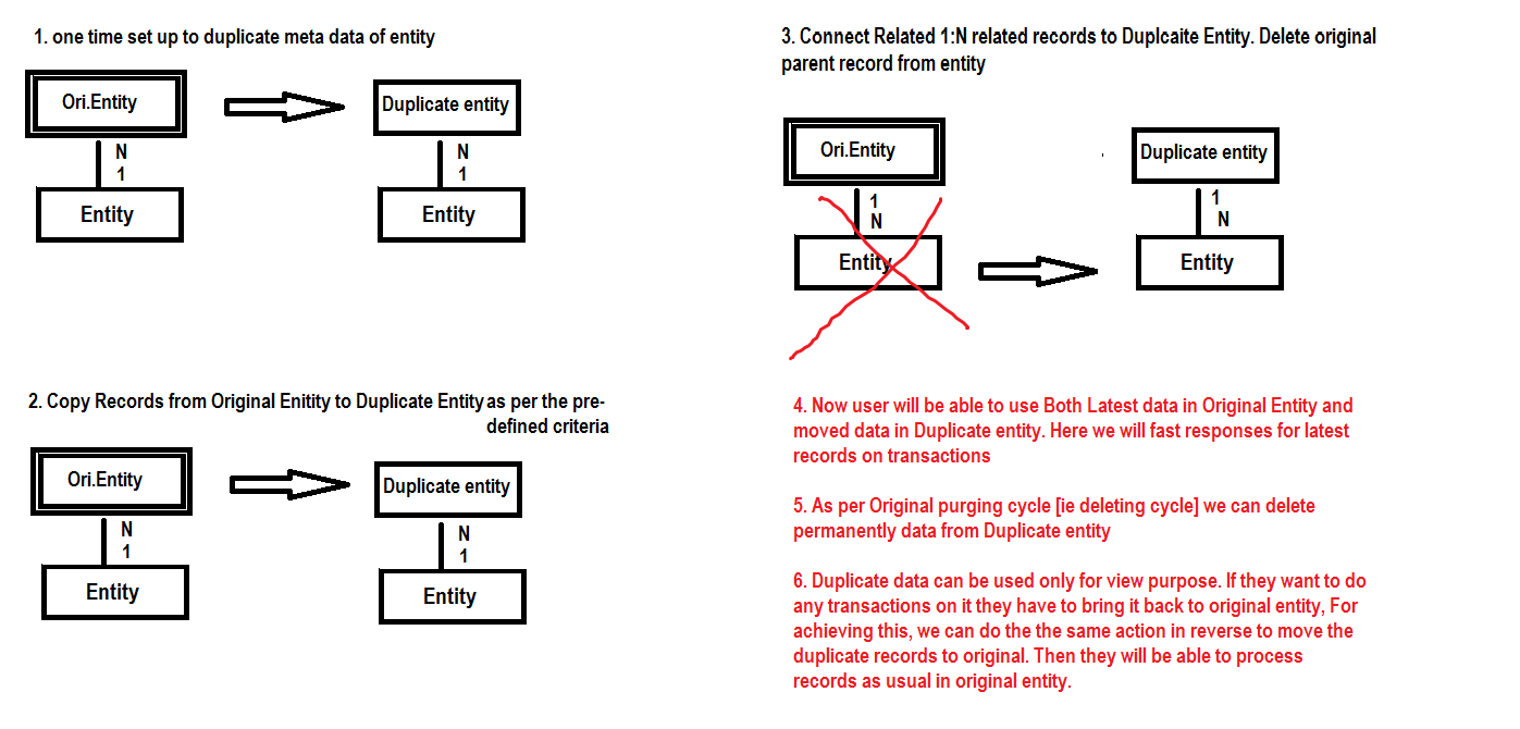 Break the Shackles of your CRM Environment!: CRM Data Purging or Data ...