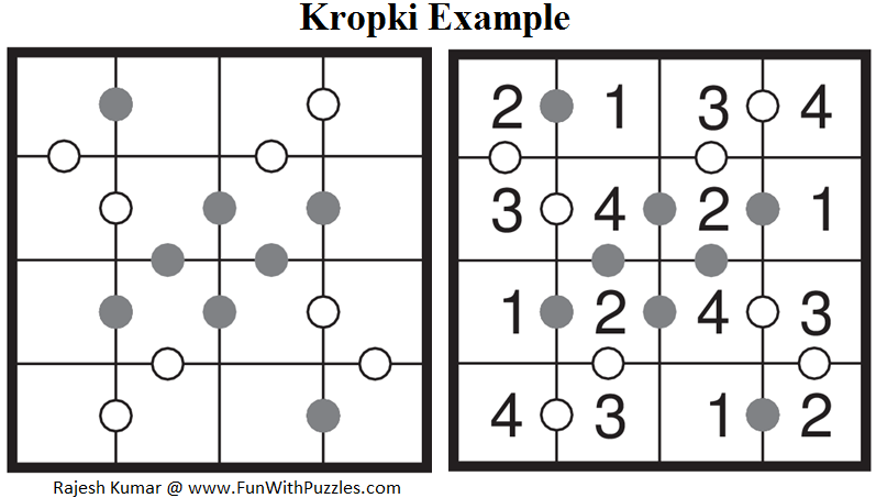 Kropki Sudoku and Kropki Puzzles Main Page
