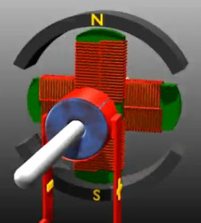 Electronique et Electricite: Le rotor