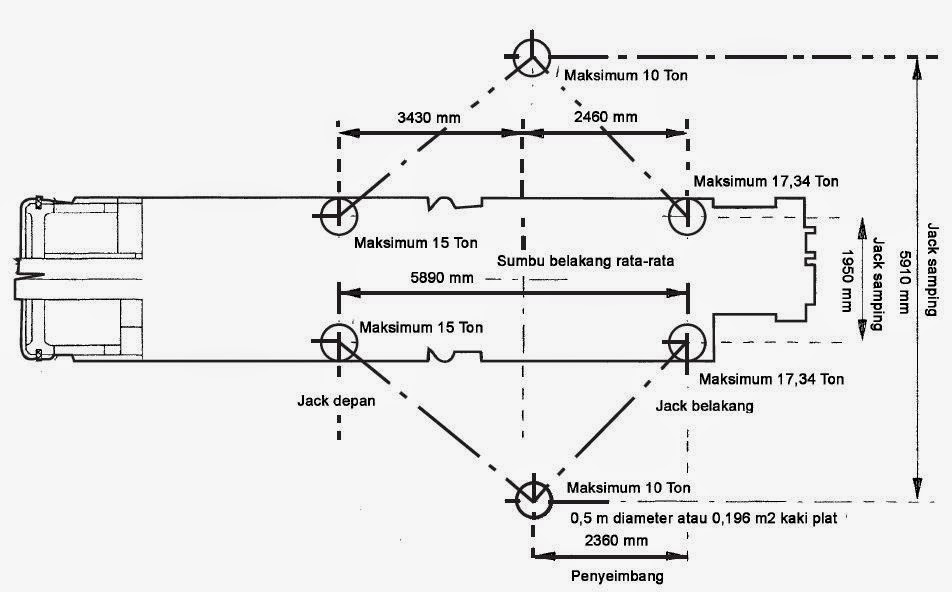 Besta's Blog: Lapis Perkerasan (Hard Standing) dan Jalur Akses Masuk ...