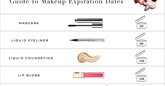 When To Toss Your Makeup | rolala loves