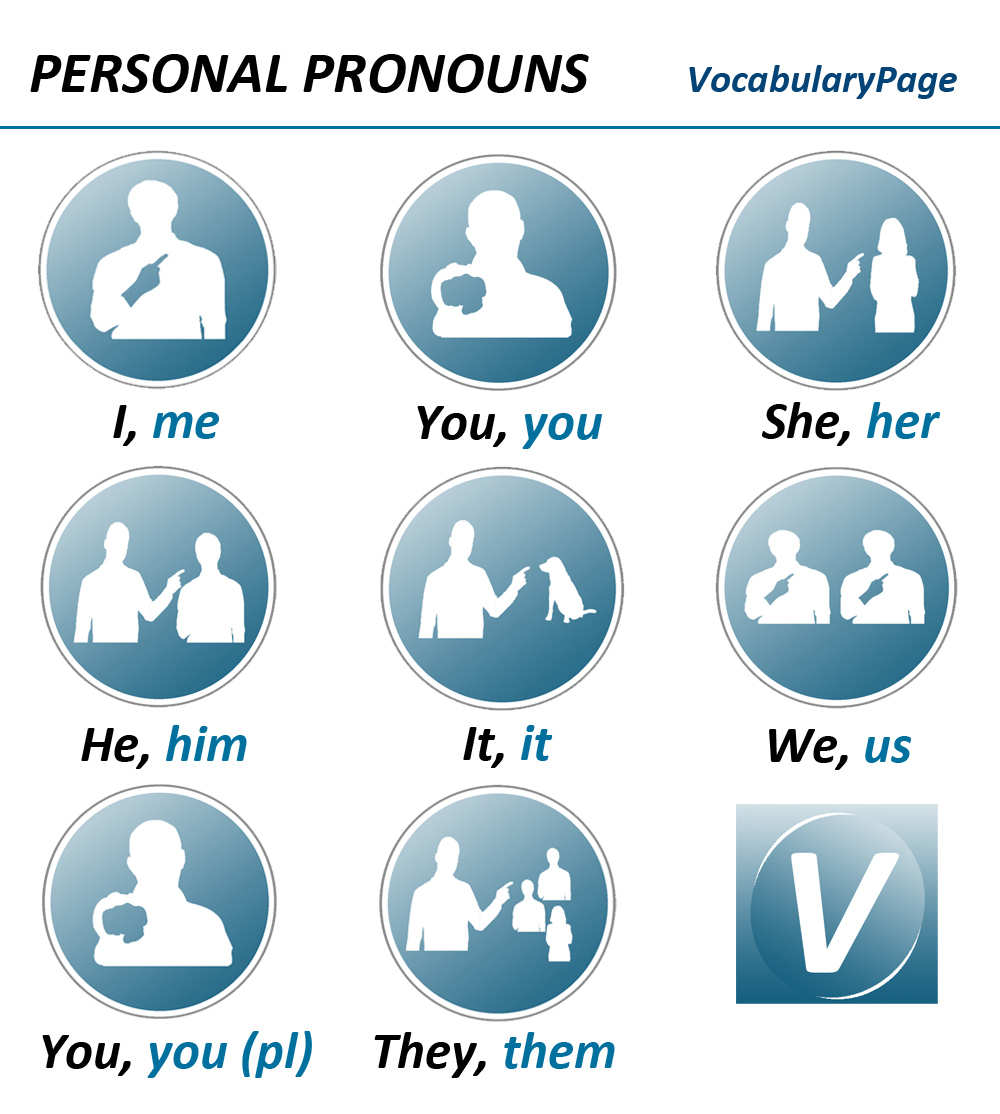 VocabularyPage Personal Pronouns vocabularypage-personal-pronouns