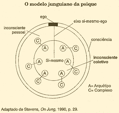 Mistérios da Psique ψ: Estrutura do Inconsciente para Jung