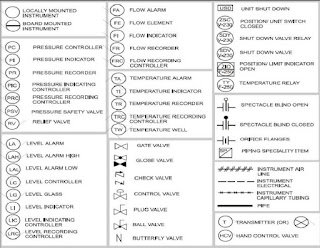 Technical Solution : Fabrication Drawing Symbols