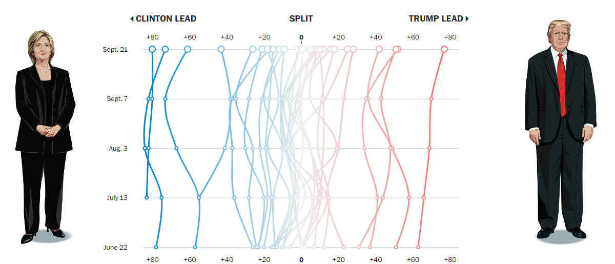 Donald Trump and Hillary Clinton virtually tied in polls ahead of ...
