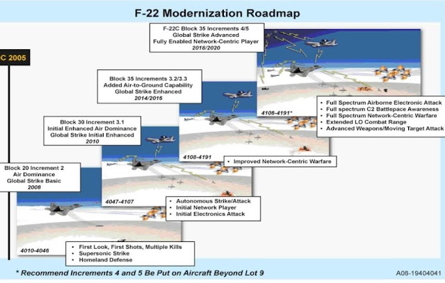 American Innovation: Building the F-22C "Super Raptor": Improvements ...