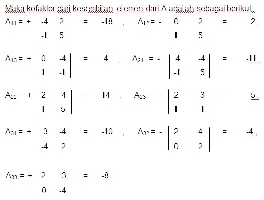 MINOR & KOFAKTOR MATRIKS ~ Mat Eko_Stat Eko & Metrik