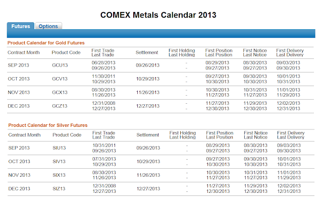 Jesse's Café Américain: Gold Daily and Silver Weekly Charts - Gold and ...