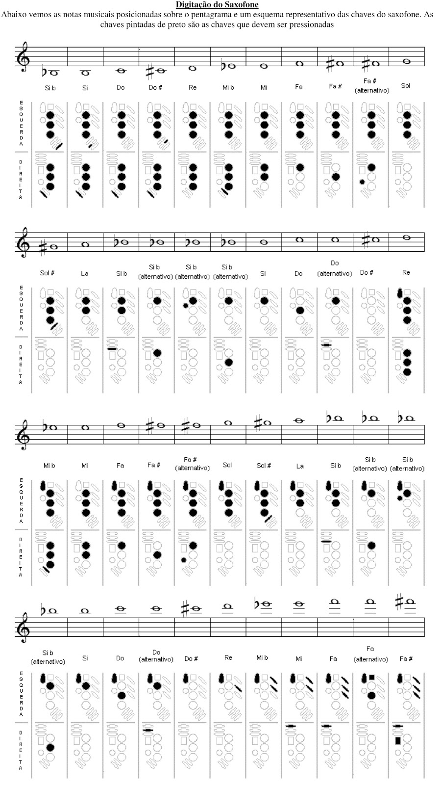 ADVIR INSTRUMENTOS MUSICAIS: SAX - DIGITAÇÃO