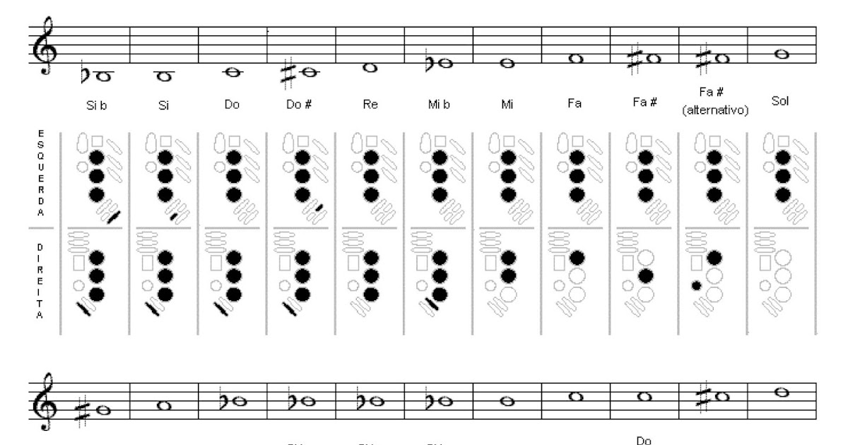 ADVIR INSTRUMENTOS MUSICAIS: SAX - DIGITAÇÃO