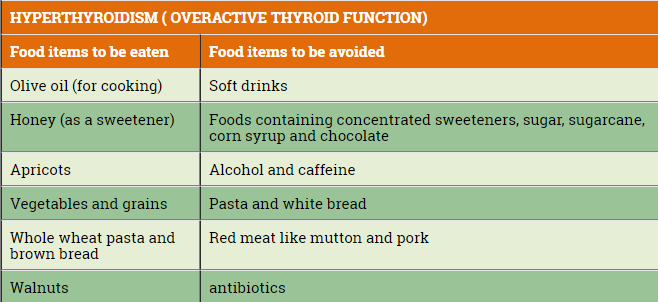 Thyroid Diet – What Foods To Eat And Avoid For Hypothyroidism ...