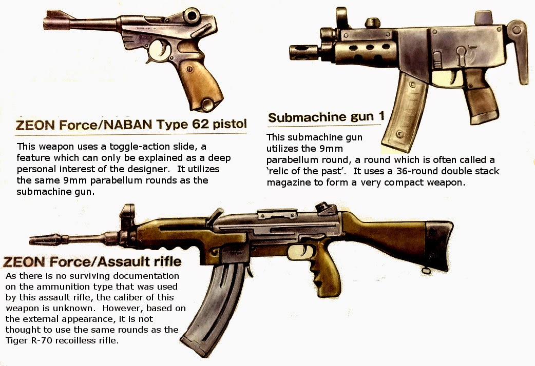 Anaheim Journal: Zeon Forces Uniforms and Smallarms