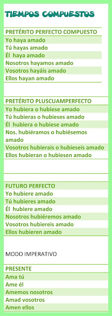 Leer y Aprender Juntos: Conjugando el verbo amar