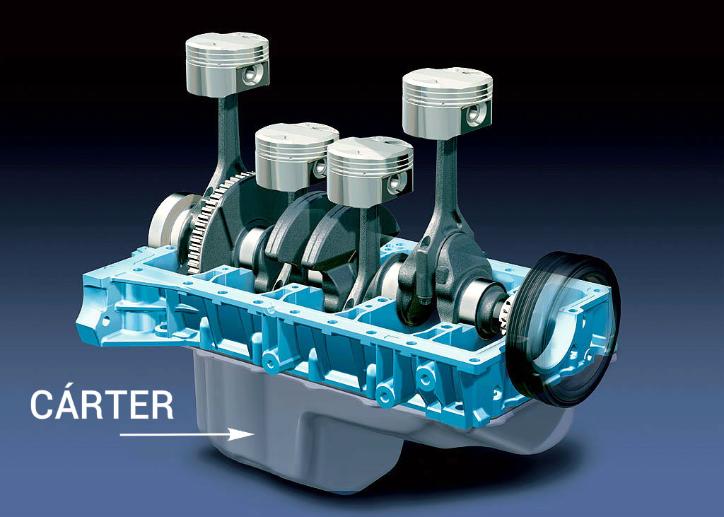 EL MOTOR DE UN CARRO: COMO FUNCIONA UN MOTOR CON SUS PRINCIPALES PARTES