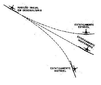 Formação de Piloto: AERODINÂMICA E TEORIA DE VOO -> Capítulo XVII ...