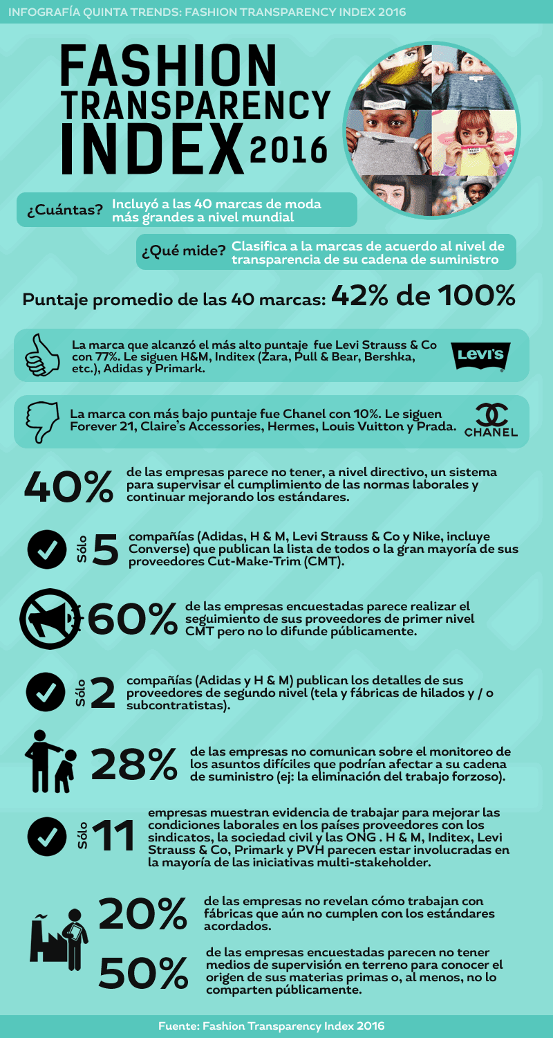 ¿Qué significa ser transparente para la Industria de la Moda?