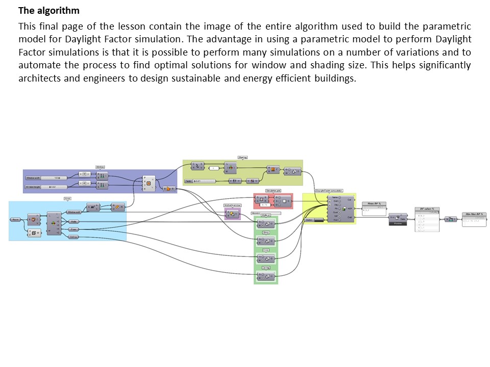 Performance-driven Design: Daylight Factor Analysis