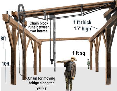 Wood Gantry Crane Plans