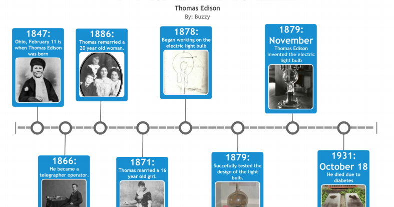 Thomas Edison Family Tree