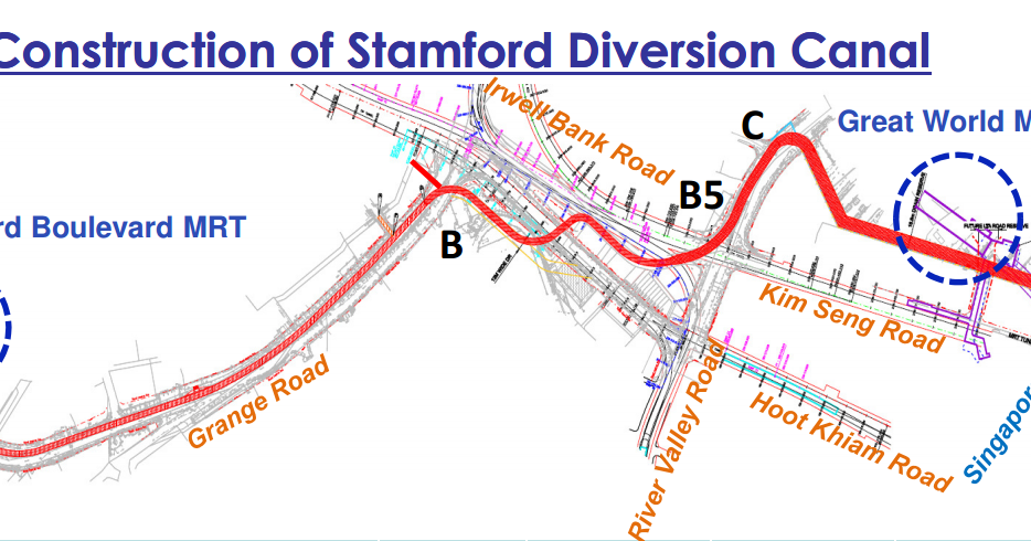 Thomson Line Construction: Great World - It's Beginning