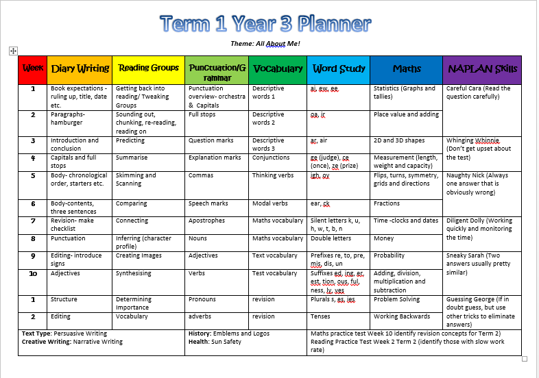 MrsAmy123: My NAPLAN Plan of Attack!