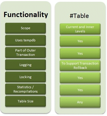 Microsoft Business Intelligence (Data Tools)|SQL - Temp Table (Local ...